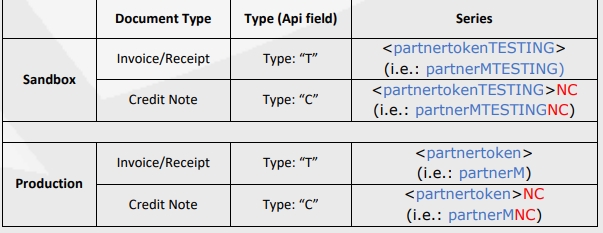 MagniFinance | API Documentation
